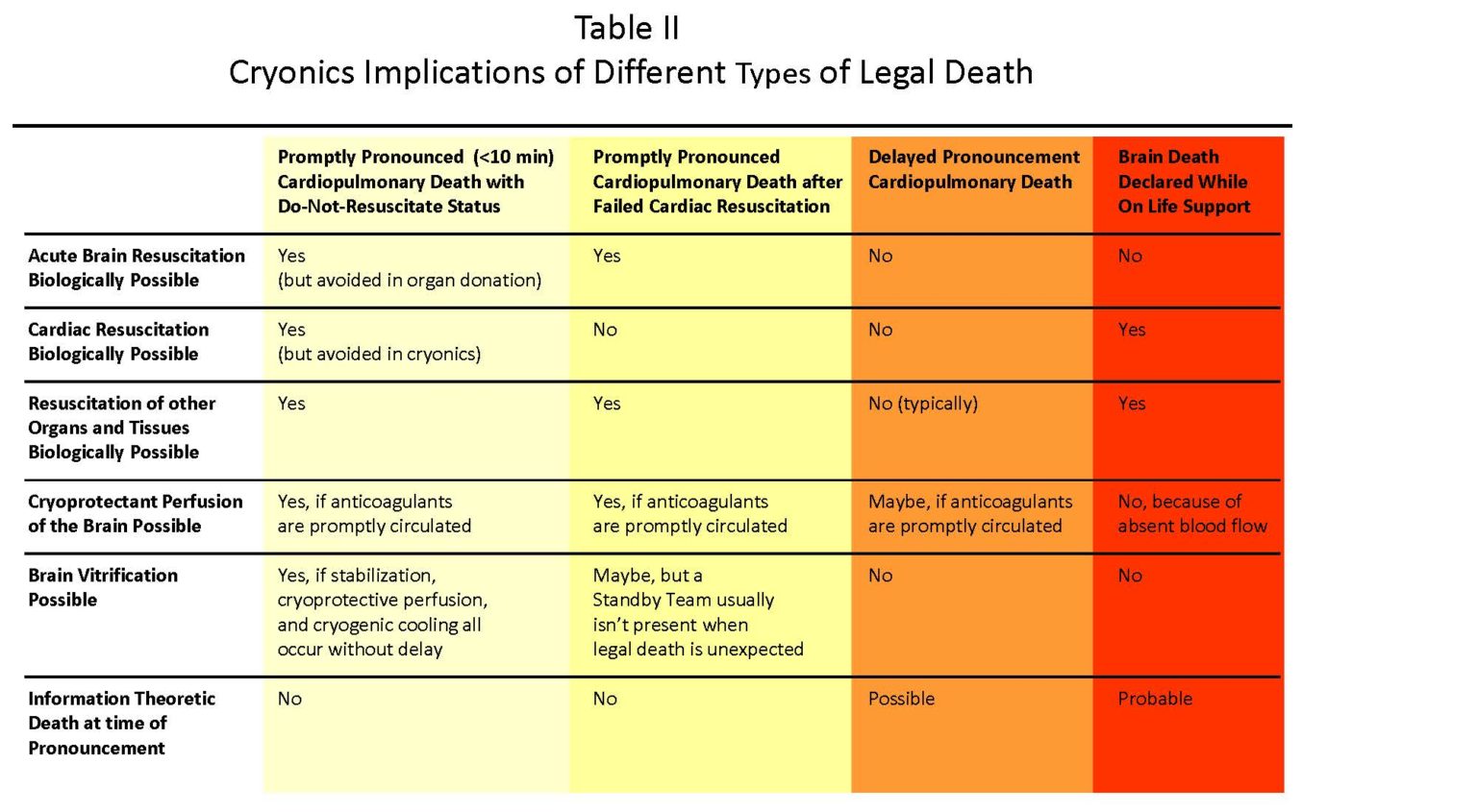Philosophy and Biology of Human Cryopreservation